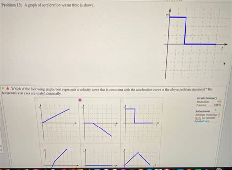 Solved Problem A Graph Of Acceleration Versus Time Is Chegg