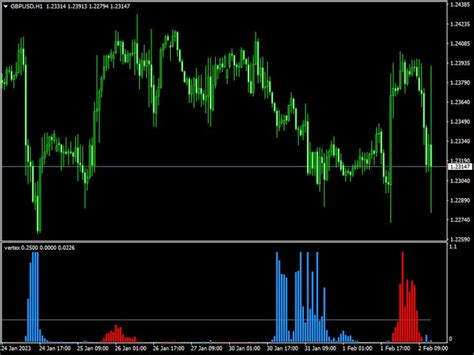 Vertex Indicator Vertex Forex Forex Signals