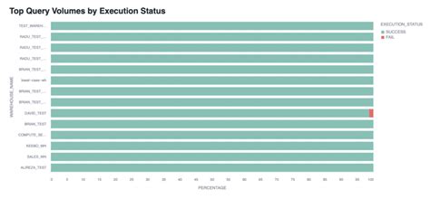 introducing workload intelligence keebo