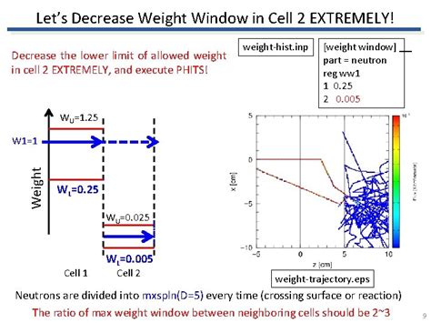 Phits Multipurpose Particle And Heavy Ion Transport Code