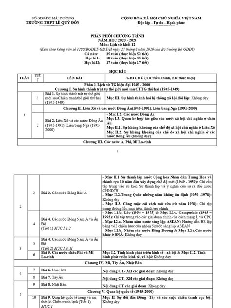 Ppct 12 Pdf Politics