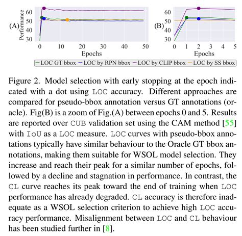 Soufiane Belharbi S Academic Site A Realistic Protocol For Evaluation Of Weakly Supervised