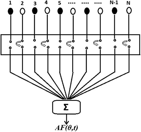 Switching Time Sequence Of Time‐modulated Linear Antenna Array Tmlaa