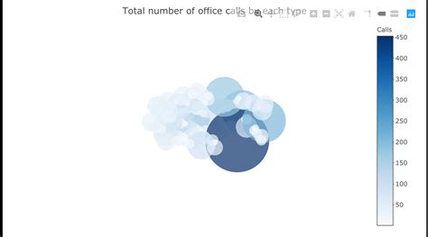 bubble charts with key frame animations not working in r 📊 plotly