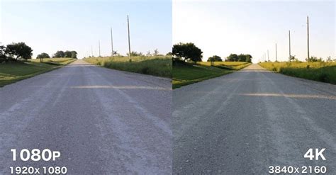 4k Vs 1080p What Is The Difference