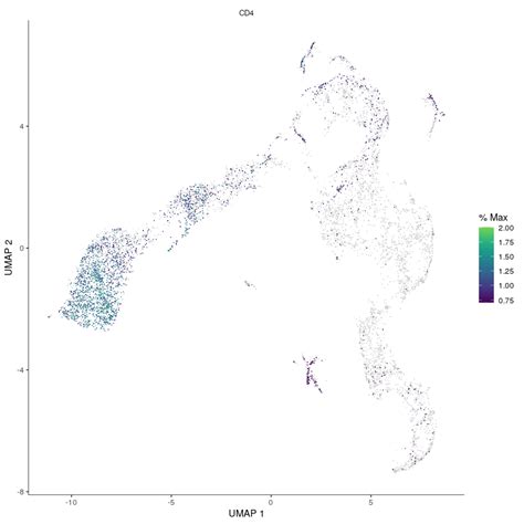Y Axis Of Plotgenesinpseudotime · Issue 534 · Cole Trapnell Lab