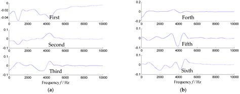 Feature Extraction Using Sparse Kernel Non Negative Matrix Factorization For Rolling Element