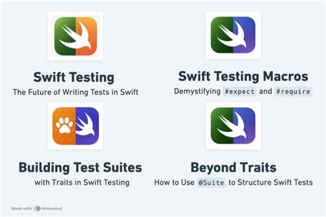 learn swift testing a 4 part series on the new framework raj anand posted on the topic linkedin