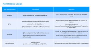 Deepak Khetawat Sling Models Sightly Jsp PDF Web Development Internet