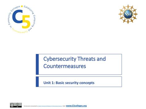 Ppt Cybersecurity Threats And Countermeasures Powerpoint Presentation Id 8790197