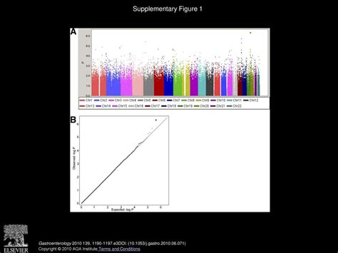 Volume 139 Issue 4 Pages E3 October 2010 Ppt Download