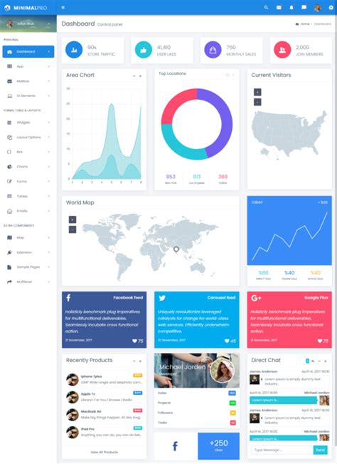 The Ultimate Bootstrap Admin Templates Minimal Pro