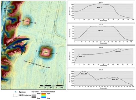 Remote Sensing Special Issue Remote Sensing In Applied Geophysics