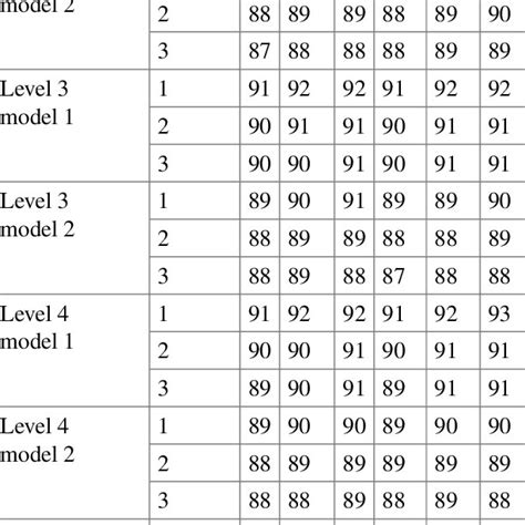 Classification Performance For Window Size 5000 Download Scientific
