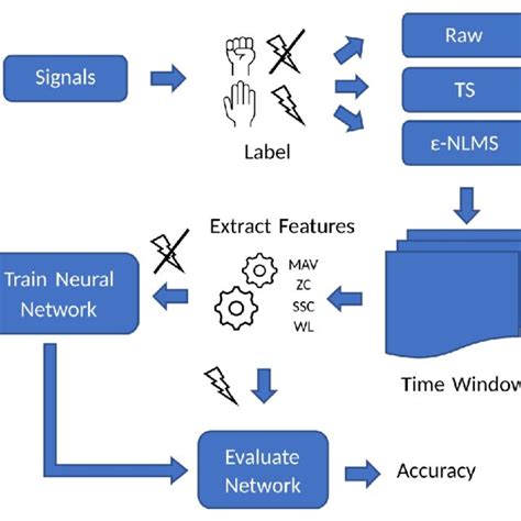 overview of the process used for evaluating offline mpr performance of