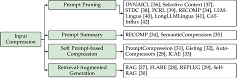 Pdf A Survey On Efficient Inference For Large Language Models