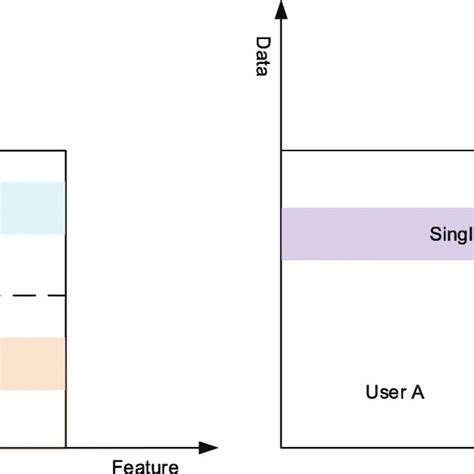horizontal and vertical partitioned data schematic diagram download