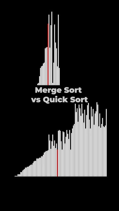 Merge Sort Vs Quick Sort Algorithm Comparison Sortingalgorithm