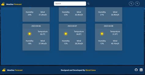 Github Shrutigovaweatherforecastapplication