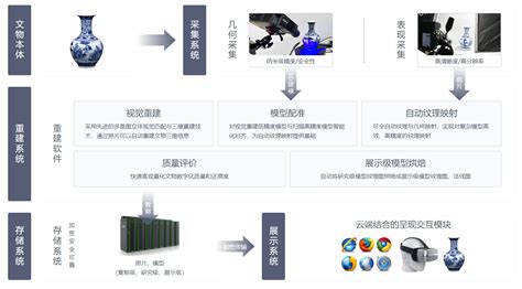 文物数字化 全景高科vr全景官网 3dvr全景展示专业的vr全景拍摄制作公司