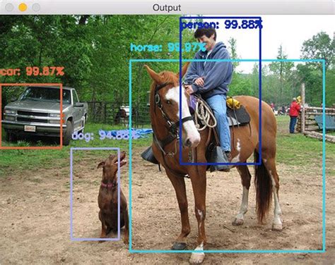 Learn How To Apply Object Detection Using Deep Learning Python And OpenCV With Pre Trained