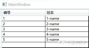 C WPF 使用代码动态创建DataGrid 知乎