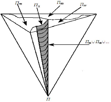 Scheme Of The Partition Of Download Scientific Diagram
