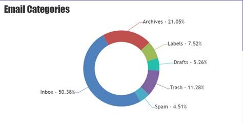 how to make donut chart with tooltips · chartjs chart js · discussion