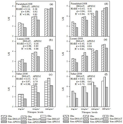 Agriculture Special Issue Application Of Decision Support Systems In Agriculture
