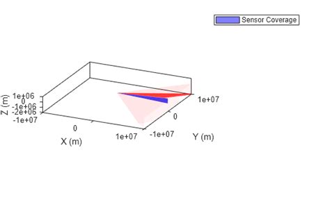 Coverageplotter Create Coverage Plotter Matlab
