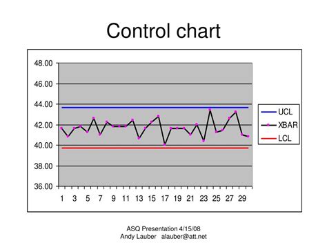 PPT SPC PowerPoint Presentation Free Download ID 6115362