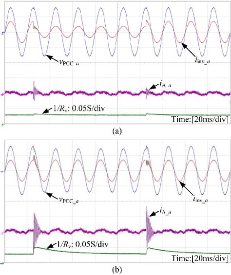 Figure 20 From A Hybrid Frame Control Based Impedance Shaping Method To Extend The Effective