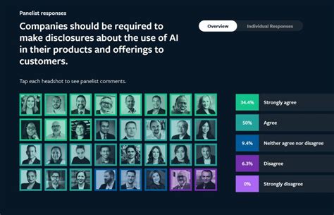 bob hayes phd on linkedin artificialintelligence trust generativeai