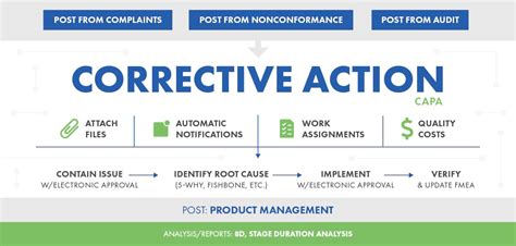 corrective actions that address root causes tundra safety