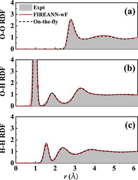 Radial Distribution Functions Of Liquid Water Comparison Of The Download Scientific Diagram