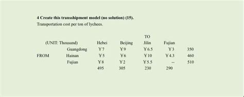 Solved 4 Create This Transshipment Model No Solution 15