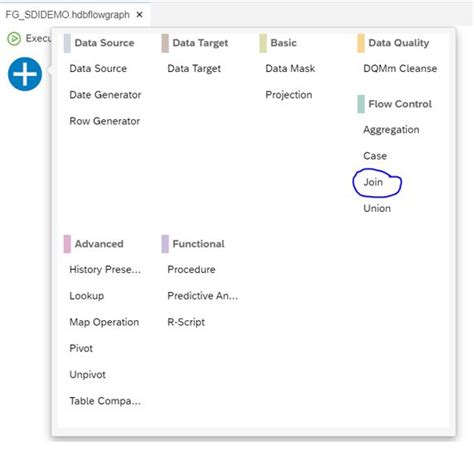 Implementing Smart Data Integration In Hana Cloud Sap Community