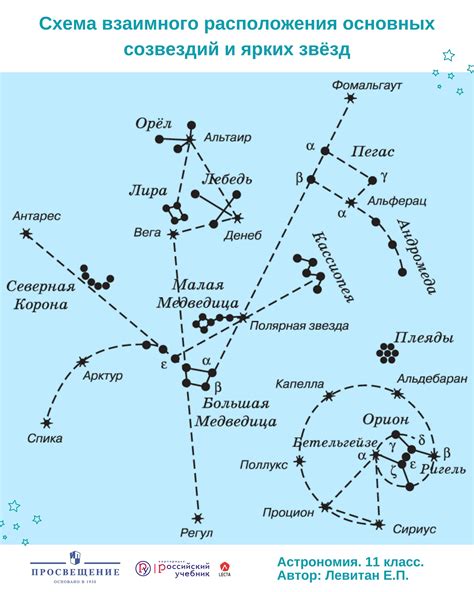 Созвездия Звездного Неба Названия И Фото Подробно — Фото Картинки