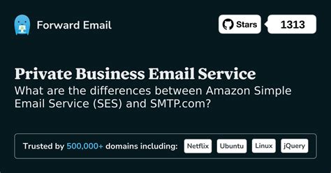 Amazon Simple Email Service Ses Vs Comparison 2025