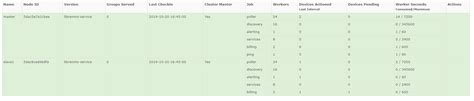 distributed poller 2 cluster master help librenms community