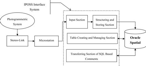 Main Structure Of The Interface System Download Scientific Diagram