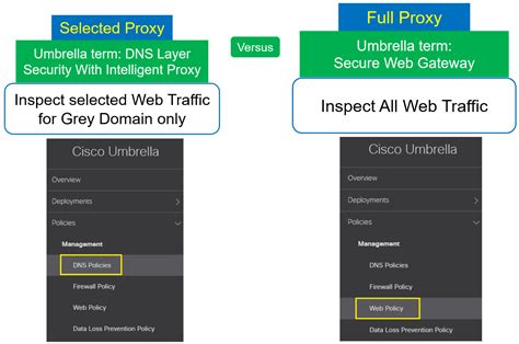 Cisco Umbrella Notes And At Glance Cisco Community