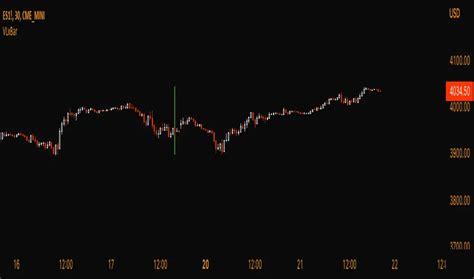 Vertical Line At Nth Previous Candle — Indicator By Antonyn00 — Tradingview