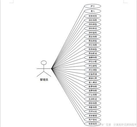 计算机毕设springboot养老院管理系统 基于springboot的养老院智能管理系统设计与实现 Springboot框架下的养老院综合管理平台开发养老院系统毕设 Csdn博客