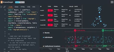 product update inspiration for your data visualization dashboard