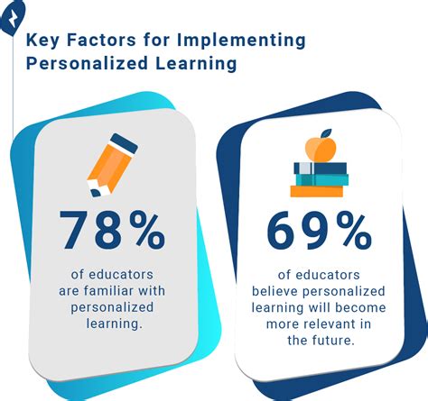 Artificial Impact On EdTech In K 12