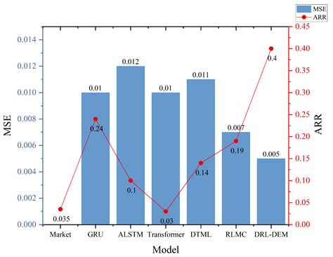 Deep Reinforcement Learning Based Dynamic Ensemble Model For Stock Prediction