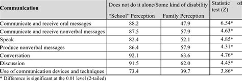 Communication Comparison Between The Two Perspectives Download