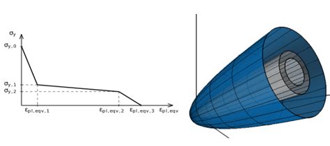 User Defined Material Model For Steel Fibre Reinforced Concrete Sfrc Designtec