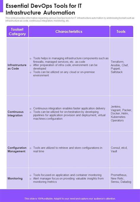It Infrastructure Essential Devops Tools For It Infrastructure